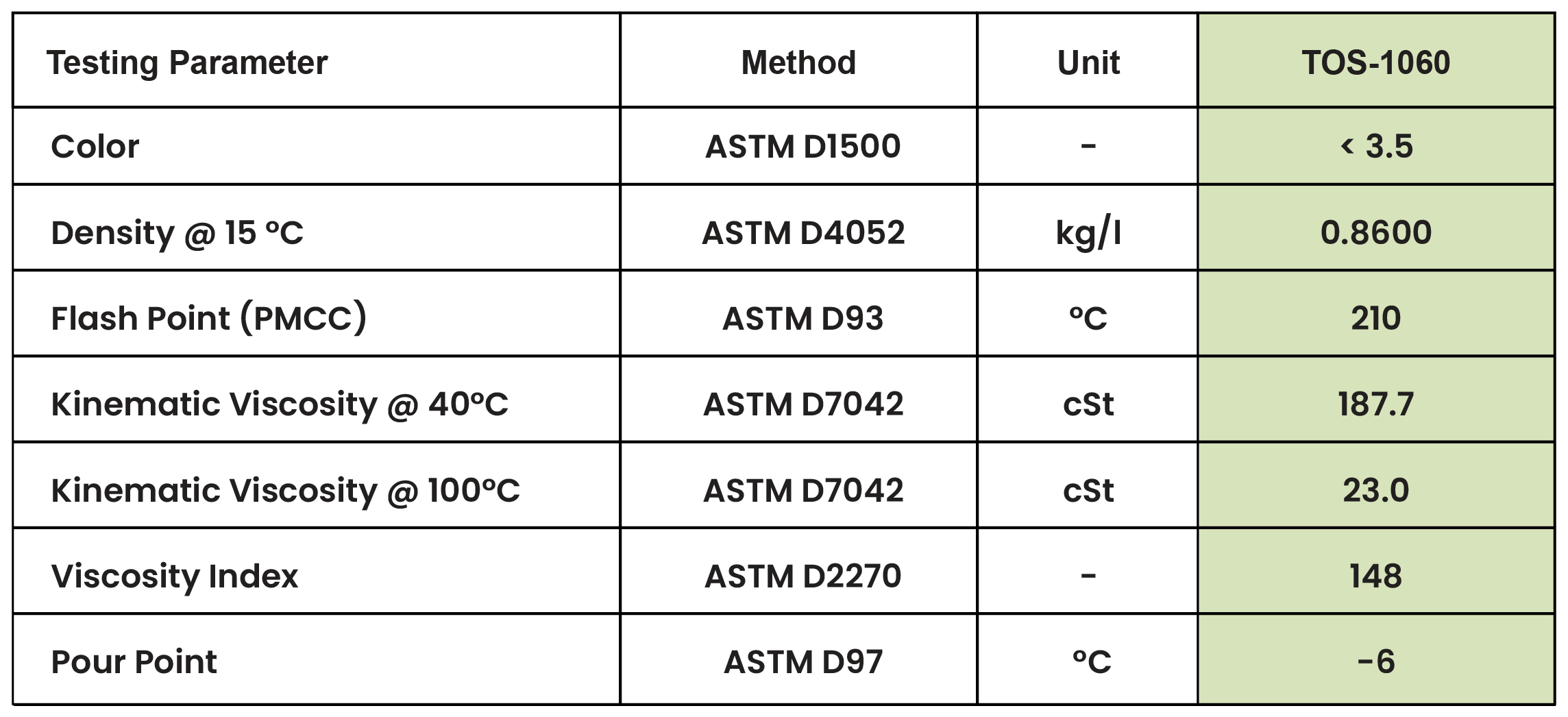 Truxoil | Automotive Lubricant | Malaysia